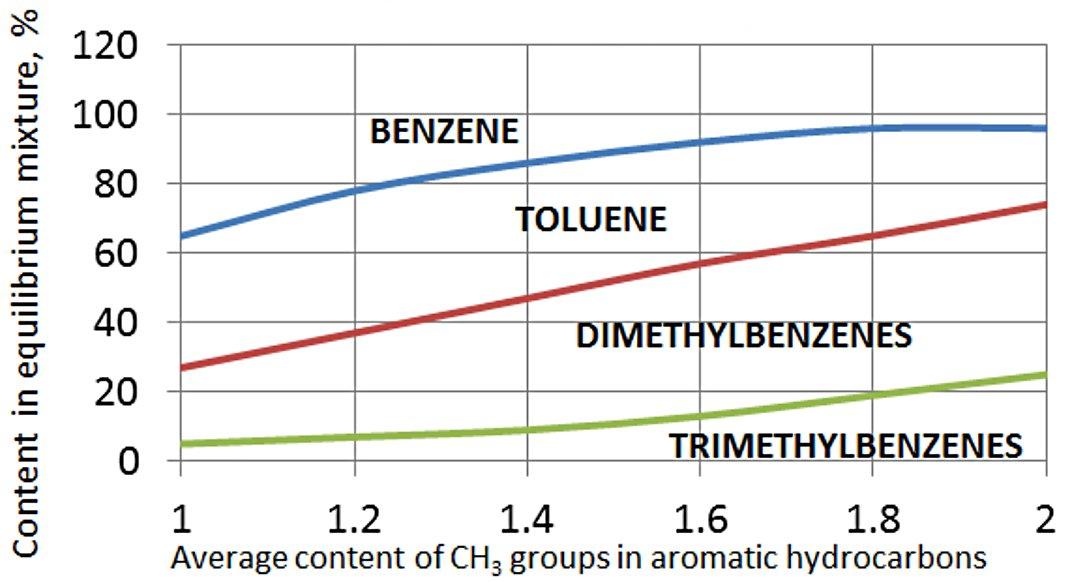 Technology: UOP Tatoray